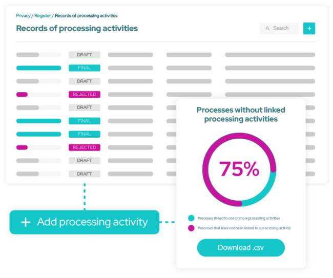 ROPA - Records of Processing Activities | RESPONSUM