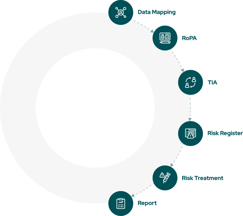 GDPR Software for Full Privacy Compliance | Responsum